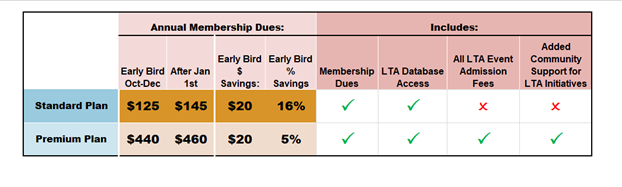 Leadership Tampa Alumni Benefits - Tampa Bay Chamber of Commerce